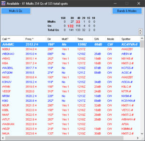 The Available Mults and Qs Window – N1MM Logger Plus