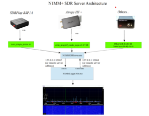 The Spectrum Display Window – N1MM Logger Plus