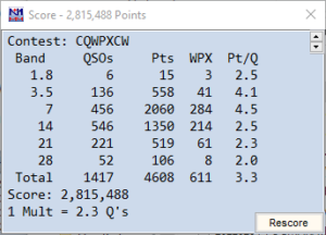 The Score Window – N1MM Logger Plus