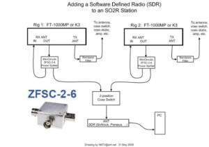 The Spectrum Display Window – N1MM Logger Plus