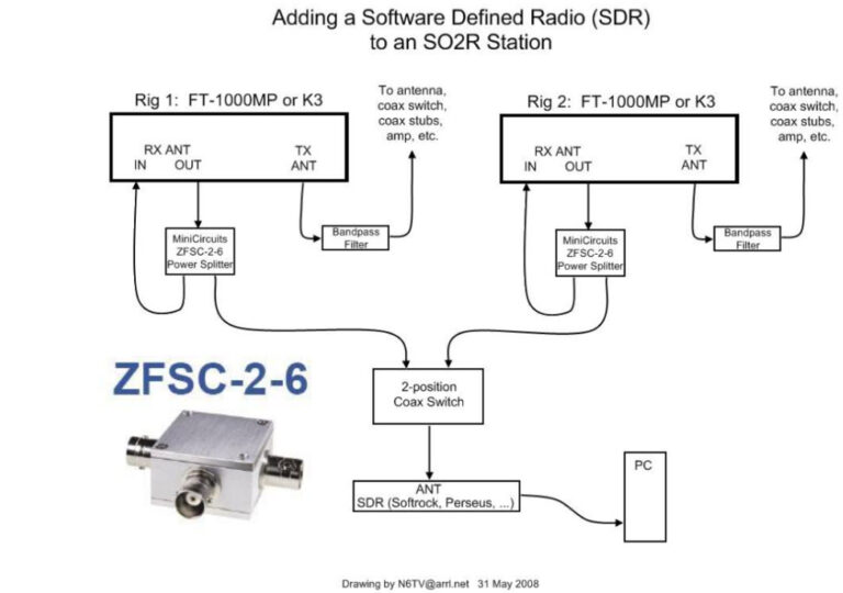 The Spectrum Display Window – N1MM Logger Plus